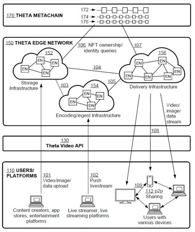 Shared Post Theta Awarded Us Patent 11 611 615 B1 For Decentralized