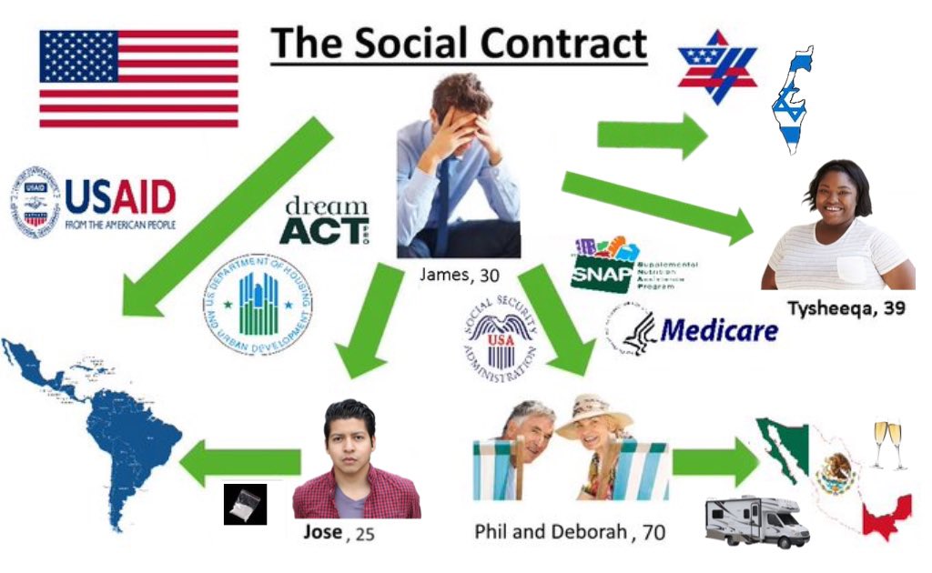 Shared post - Value of Relationships