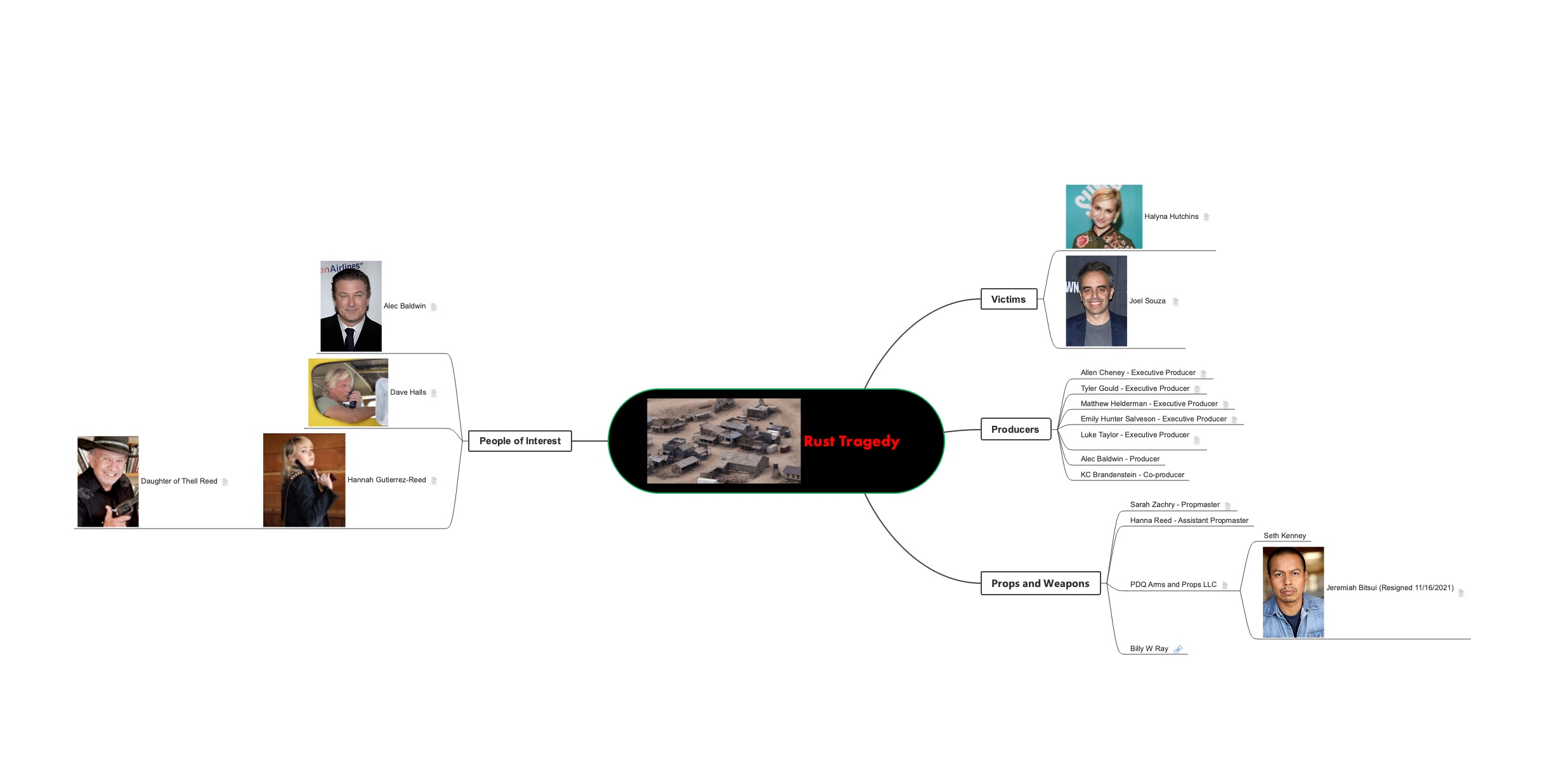 Shared post - Rust Mindmap