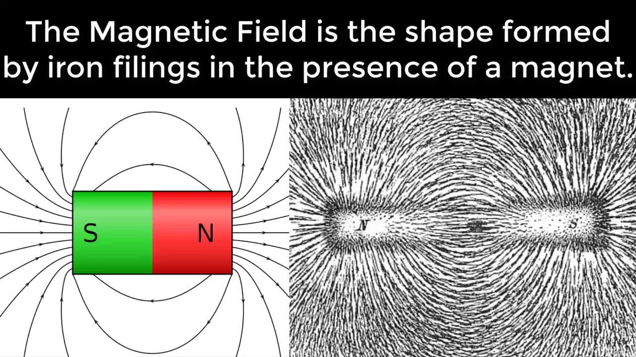 Shared post - Math Easy Solutions: “Magnetic Isopotentials Explain the ...